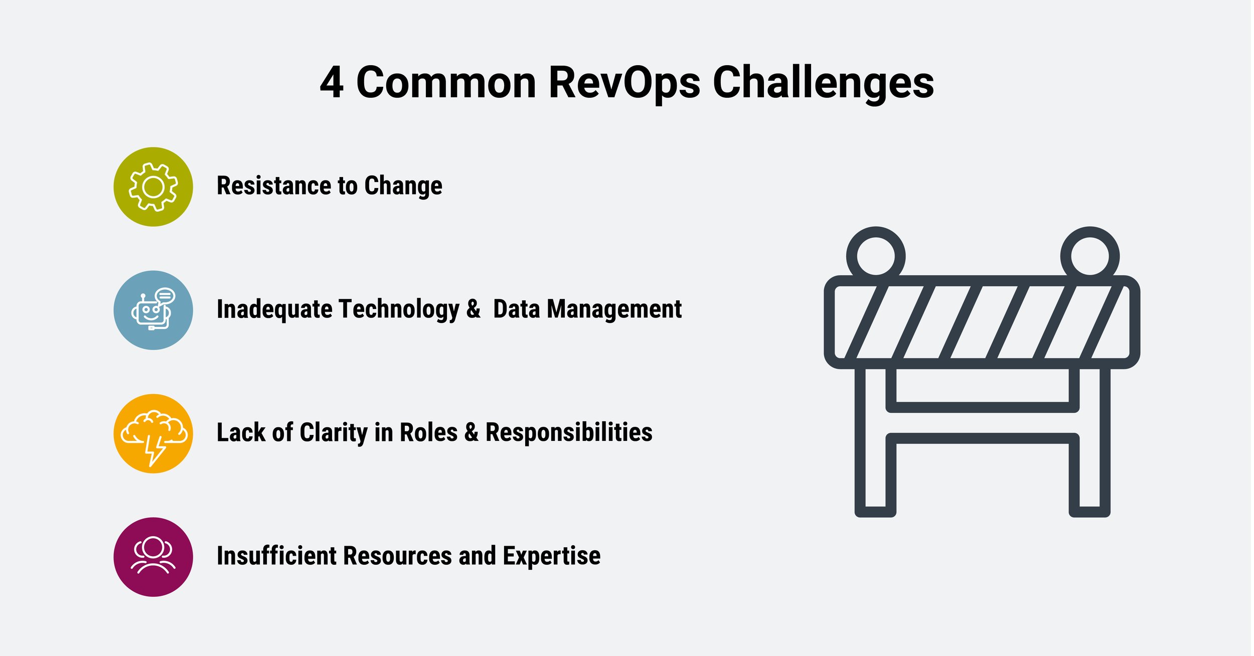 REVOPS 101: EVERYTHING YOU NEED TO KNOW ABOUT REVENUE OPERATIONS